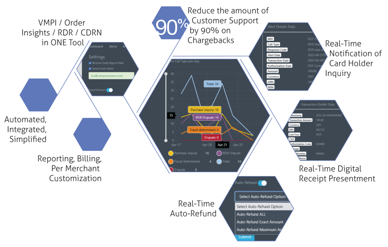 Advantage Program | $100,000 Merchant Data Security Program